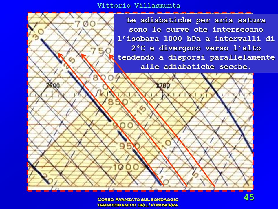 Gradiente adiabatico secco e saturo: impariamo a leggere gli indici ...